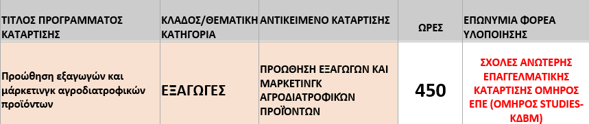Επιδοτούμενο πρόγραμμα 21.128 ανέργων σε κλάδους αιχμής